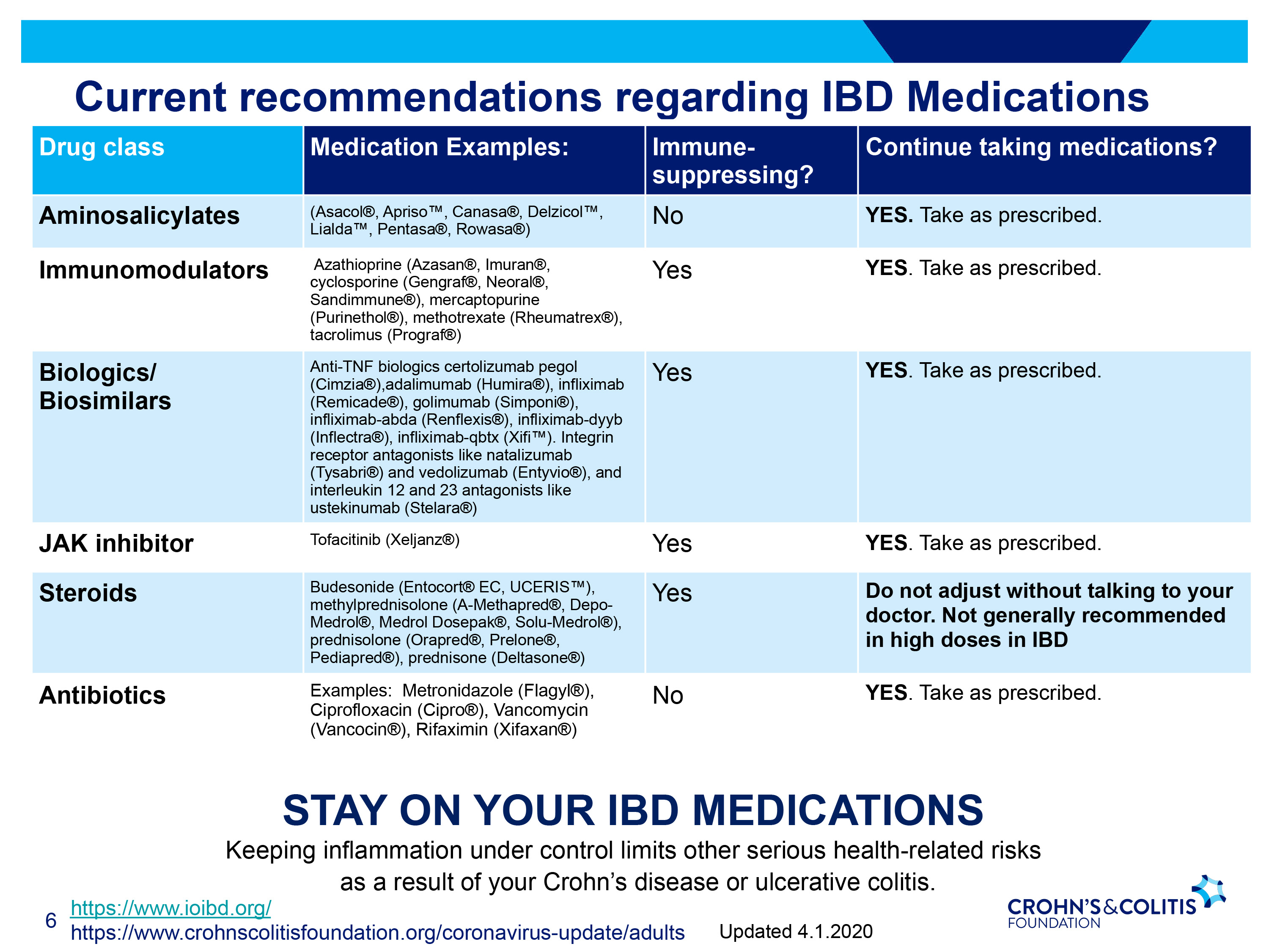 The IBD Centre of BC